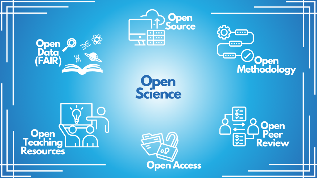 Why Open Science and Open Access Matter: The MARCO-BOLO Perspective ...